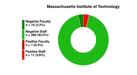 Should Science Go to DIE by Mason Goad | Report | NAS